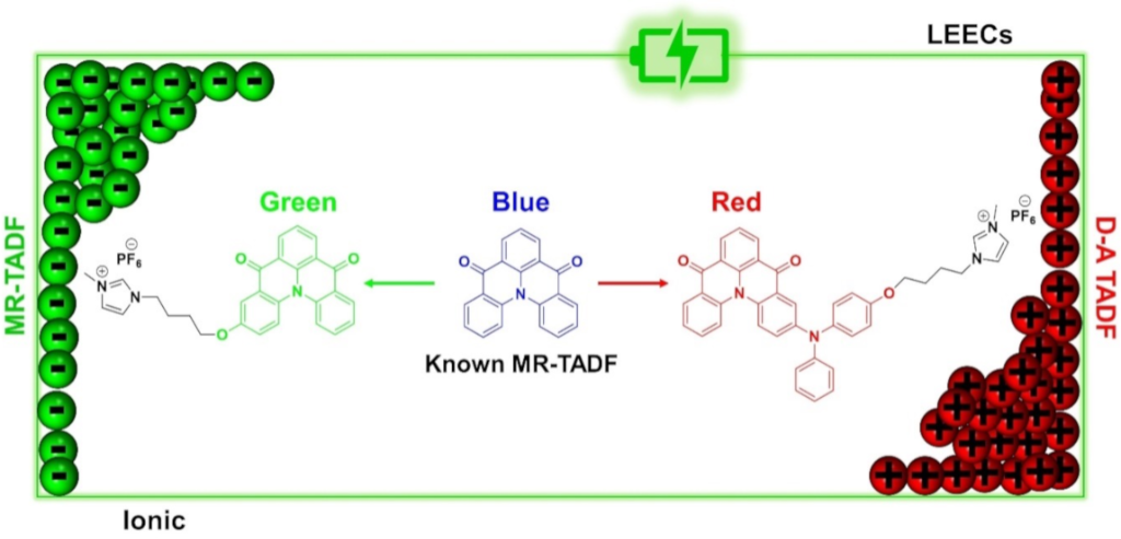 BJOC - Ionic multiresonant thermally activated delayed fluorescence ...